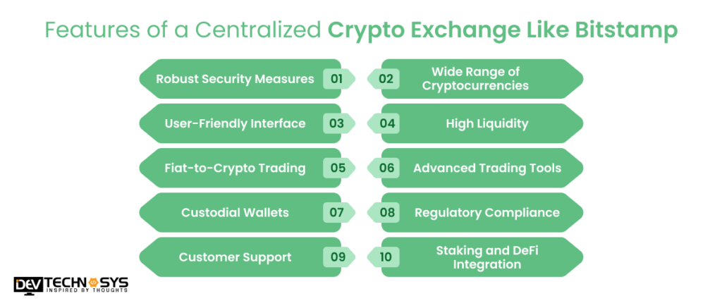 Create A Centralized Crypto Exchange Like Bitstamp In 2025