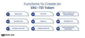 How To Create An ERC 721 Token In 2025?