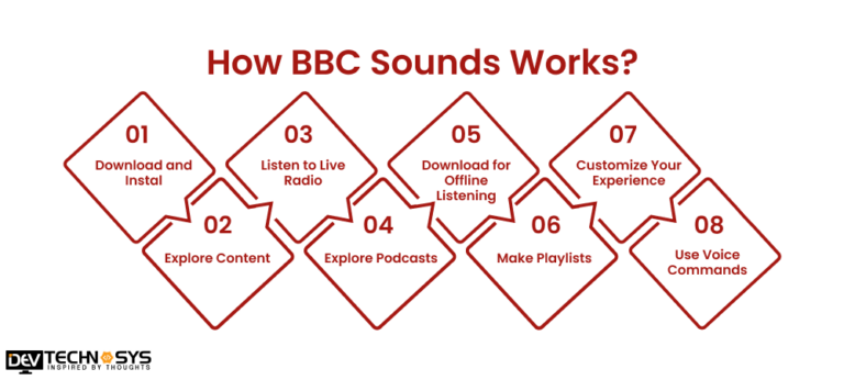 Major Steps To Develop A Podcast App Like BBC Sounds