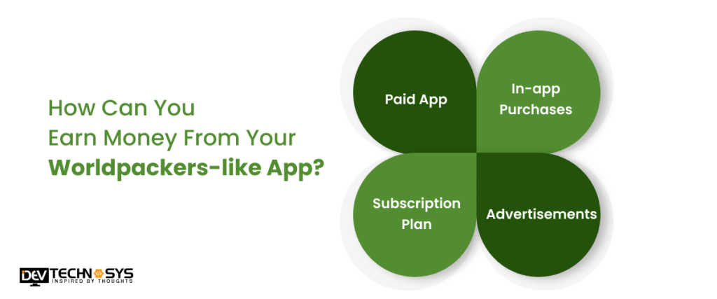 6 Steps To Build An App Like Worldpackers: Couchsurfing App
