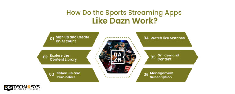 Develop A Sports Streaming App Like Dazn In 2024