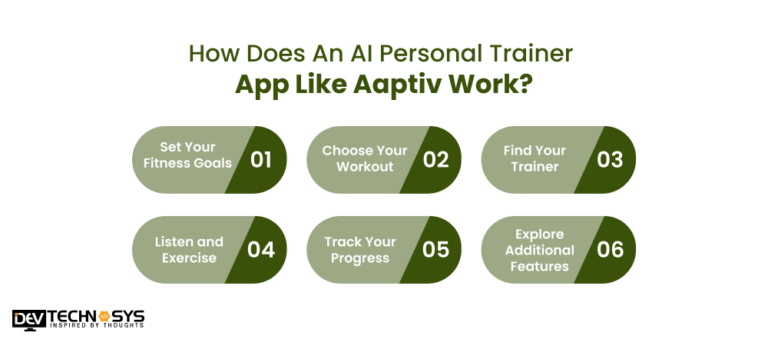 Steps To Build An AI Personal Trainer App Like Aaptiv