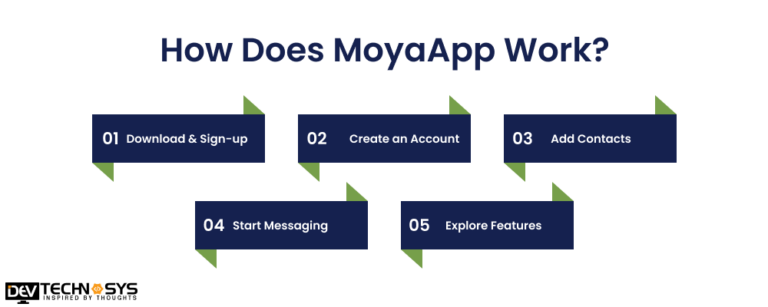 6 Key Steps To Develop An App Like MoyaApp In 2024