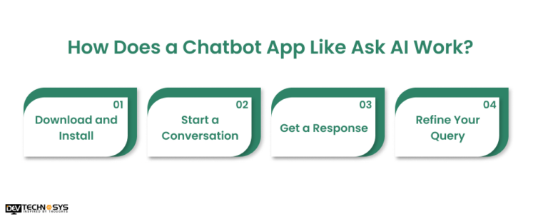Cost To Develop An AI Chatbot App Like Ask AI In 2025
