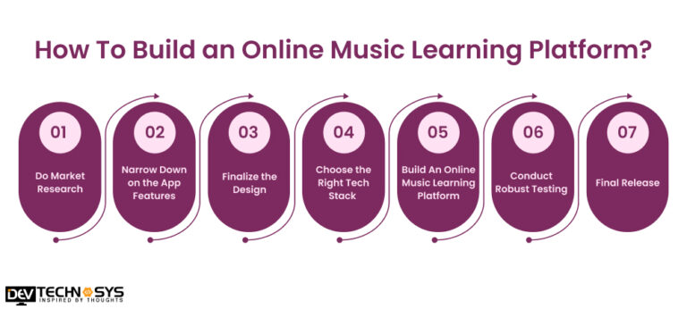 Steps To Build An Online Music Learning Platform