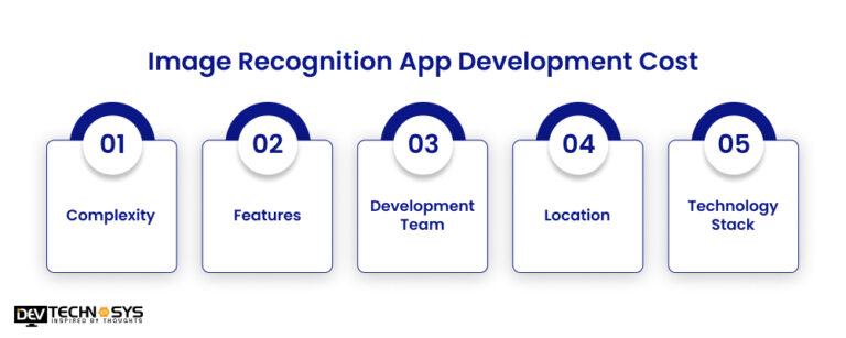 Image Recognition App Development In 2025