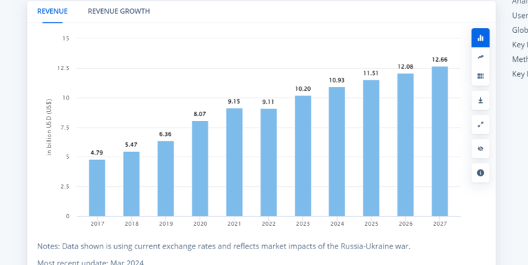 5 Key Steps To Develop A PPV Live Streaming Platform In 2024