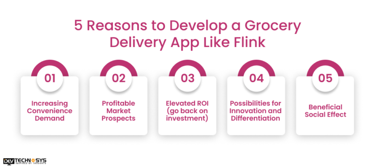 Develop A Grocery Delivery App Like Flink In 2024