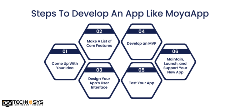 6 Key Steps To Develop An App Like MoyaApp In 2024