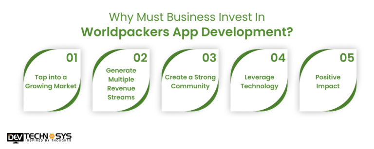 6 Steps To Build An App Like Worldpackers: Couchsurfing App