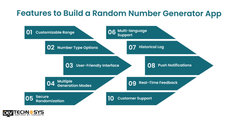 Build A Random Number Generator App
