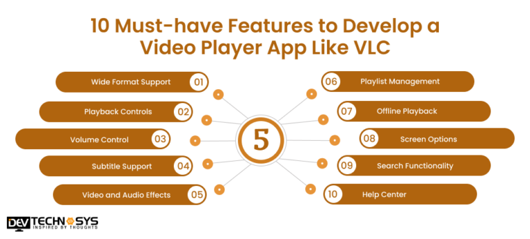 7 Easy Steps To Develop A Video Player App Like VLC In 2024