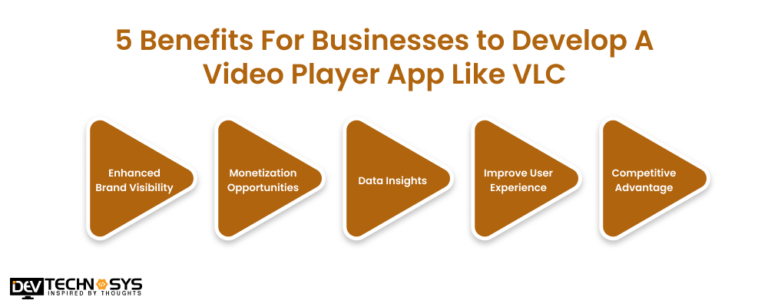 7 Easy Steps To Develop A Video Player App Like VLC In 2024