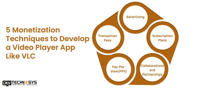 7 Easy Steps To Develop A Video Player App Like VLC In 2024