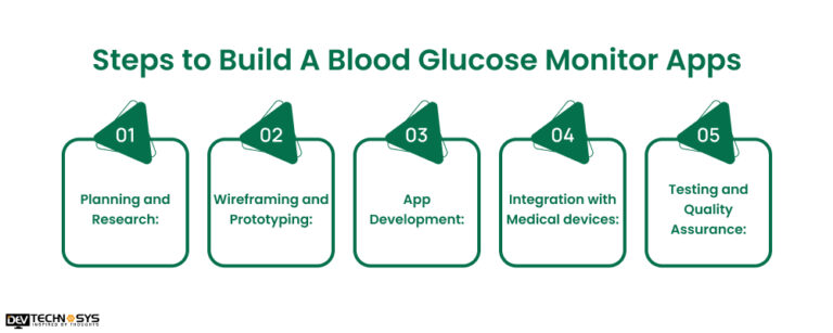 Steps To Build A Blood Glucose Monitor App