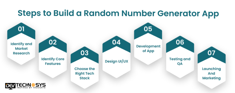 Build A Random Number Generator App