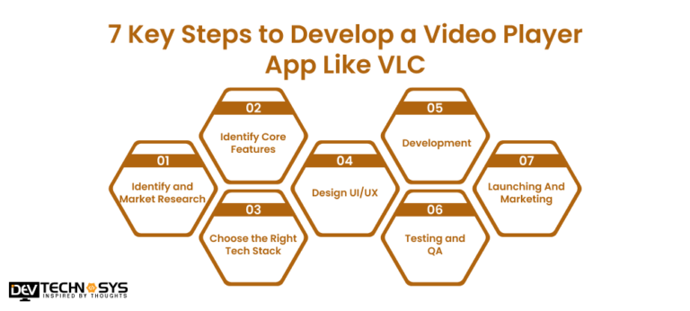 7 Easy Steps To Develop A Video Player App Like VLC In 2024