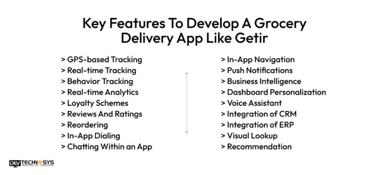 Key Steps To Develop A Grocery Delivery App Like Getir Key Steps To Develop A Grocery Delivery App Like Getir