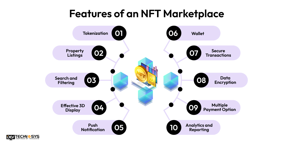 NFT Marketplace For Real Estate Guide 2026