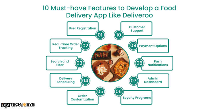 Develop A Food Delivery App Like Deliveroo In 2025