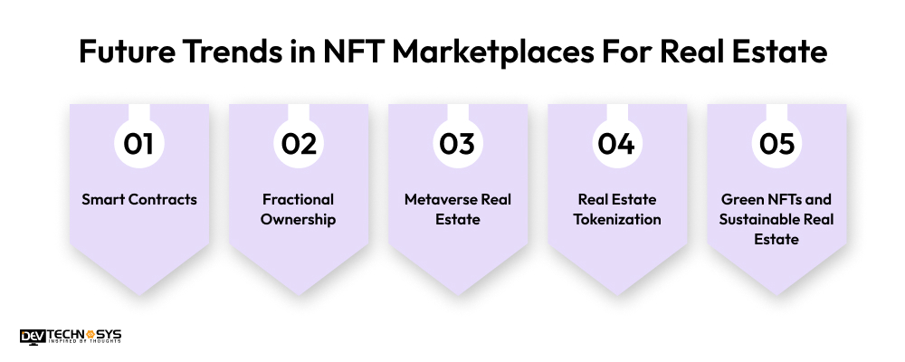 NFT Marketplace For Real Estate Guide 2026