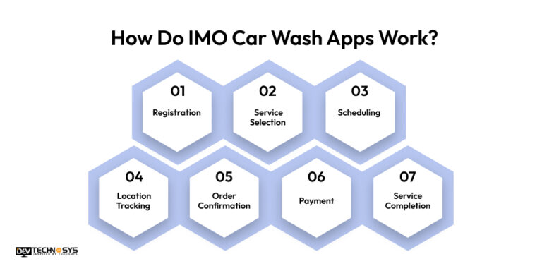 Steps To Build A Car Wash App Like IMO: A Quick Guide