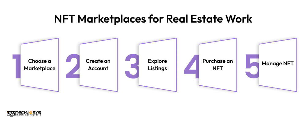 NFT Marketplace For Real Estate Guide 2026