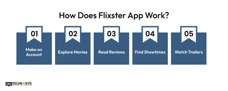 How To Develop An App Like Flixster In 2024?