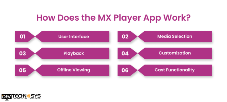 Develop An App Like MX Player: Video Player & OTT Platform