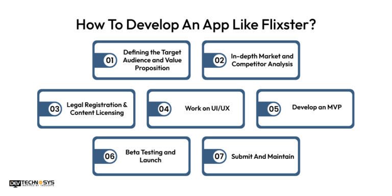 How To Develop An App Like Flixster In 2024?