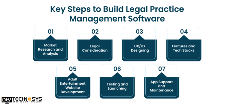 Build Legal Practice Management Software In 2024