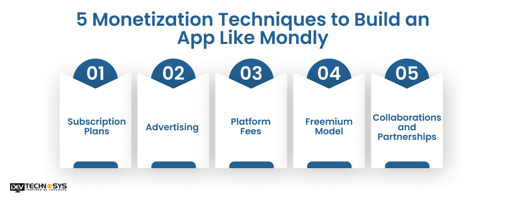 Step To Build An App Like Mondly: A Language Learning App