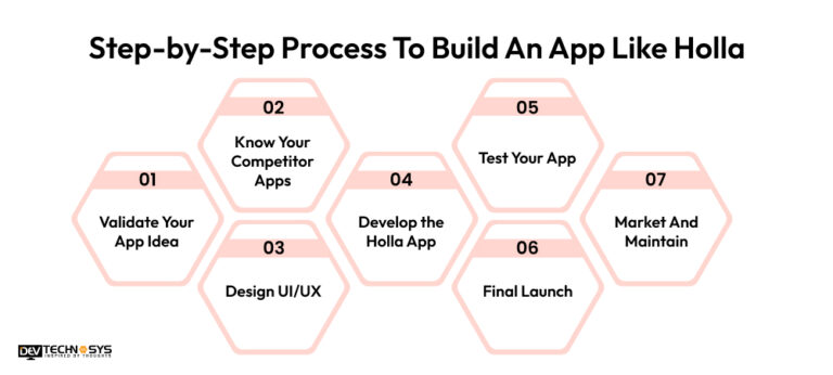7 Steps To Build An App Like Holla: A Video Chatting App
