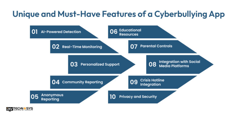 5 Easy Steps To Develop A Cyberbullying App In 2024
