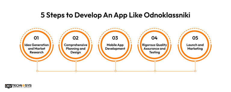 Develop An App Like Odnoklassniki (OK): Social Network App
