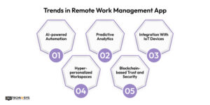 Steps To Build A Remote Work Management App