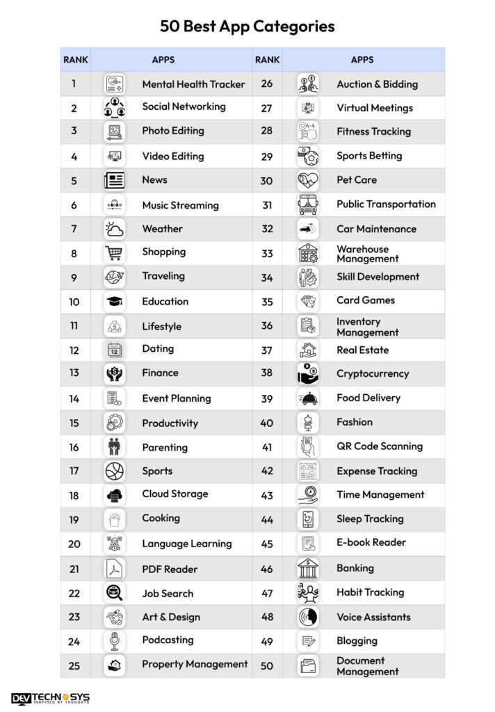 50 App Categories That Will Dominate In 2025