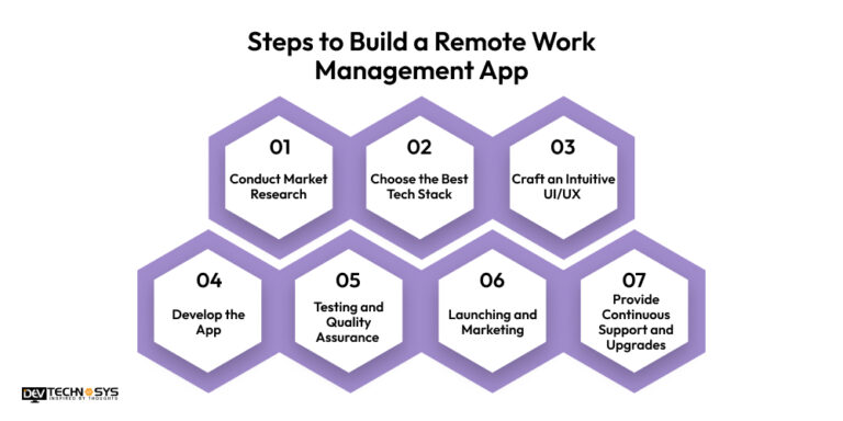 Steps To Build A Remote Work Management App
