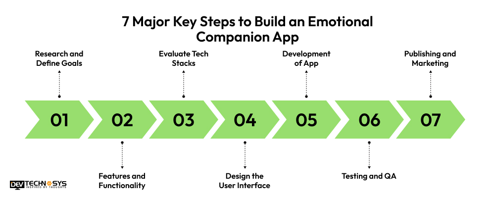 Build An Emotional Companion App