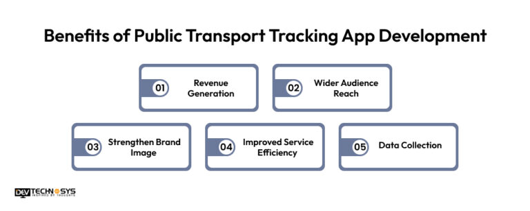 Public Transport Tracking App Development : A Guide {2024}