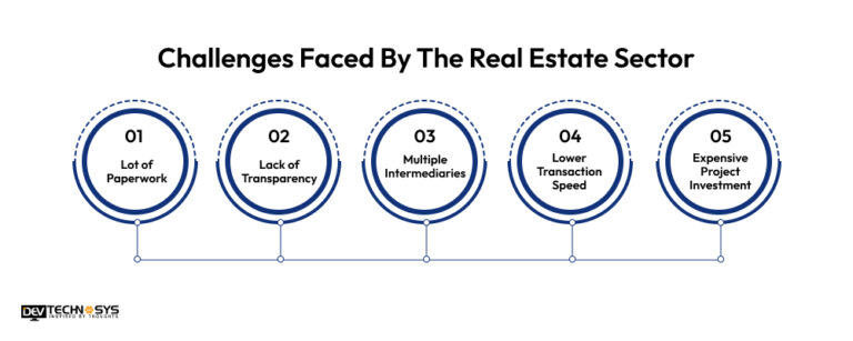 7 Benefits Of Blockchain In Real Estate Sector In 2025