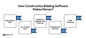 5 Key Steps To Develop Construction Bidding Software In 2024