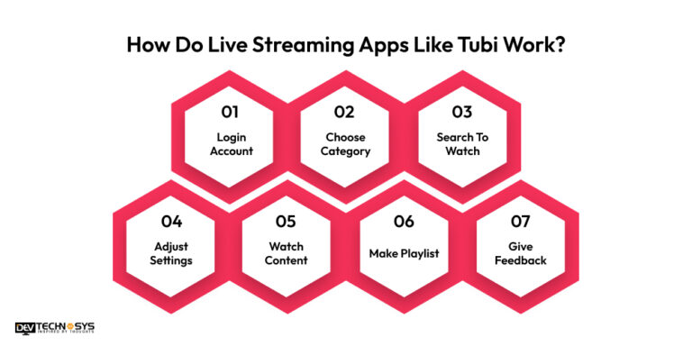 How To Develop Live Streaming Apps Like Tubi In 2024