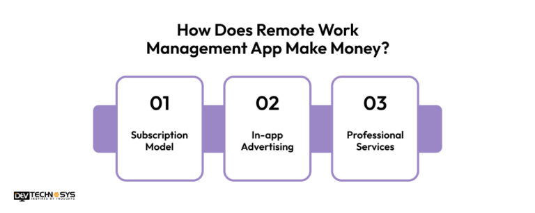 Steps To Build A Remote Work Management App