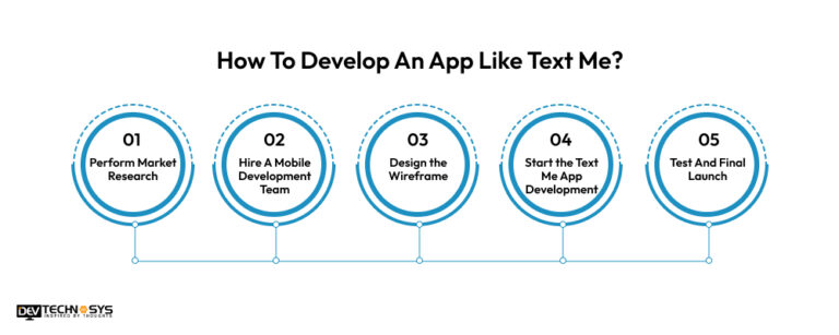 How To Develop An App Like Text Me In 2025