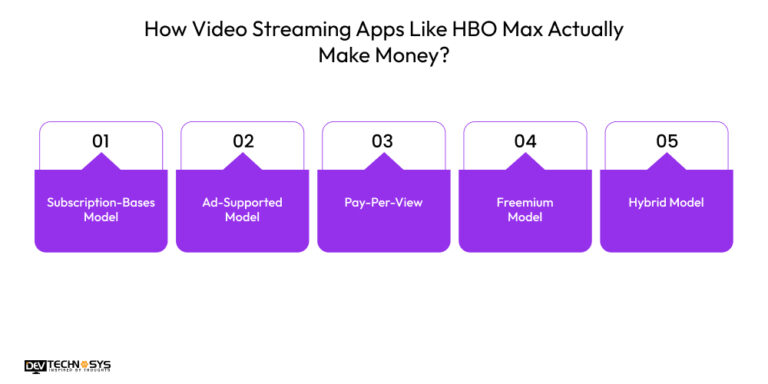 How To Create Video Streaming App Like HBO Max In 2026