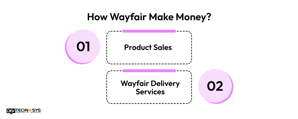 Top Wayfair Alternatives For Affordable Home Décor