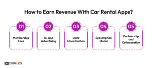 Key Steps To Develop An App Like Getaround In 2024