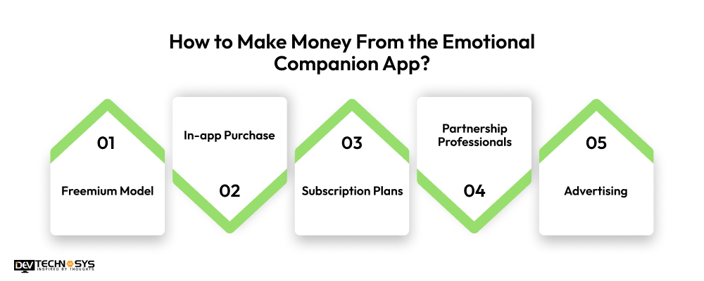 Build An Emotional Companion App