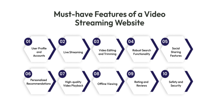 Create A Video Streaming Website In 7 Proven Steps